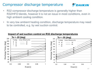 Daikin Dhont - R-32 refrigerant installation & design aspects | PPTX