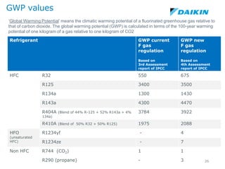 Daikin Dhont - R-32 refrigerant installation & design aspects | PPTX