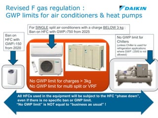 Daikin Dhont - R-32 refrigerant installation & design aspects | PPTX