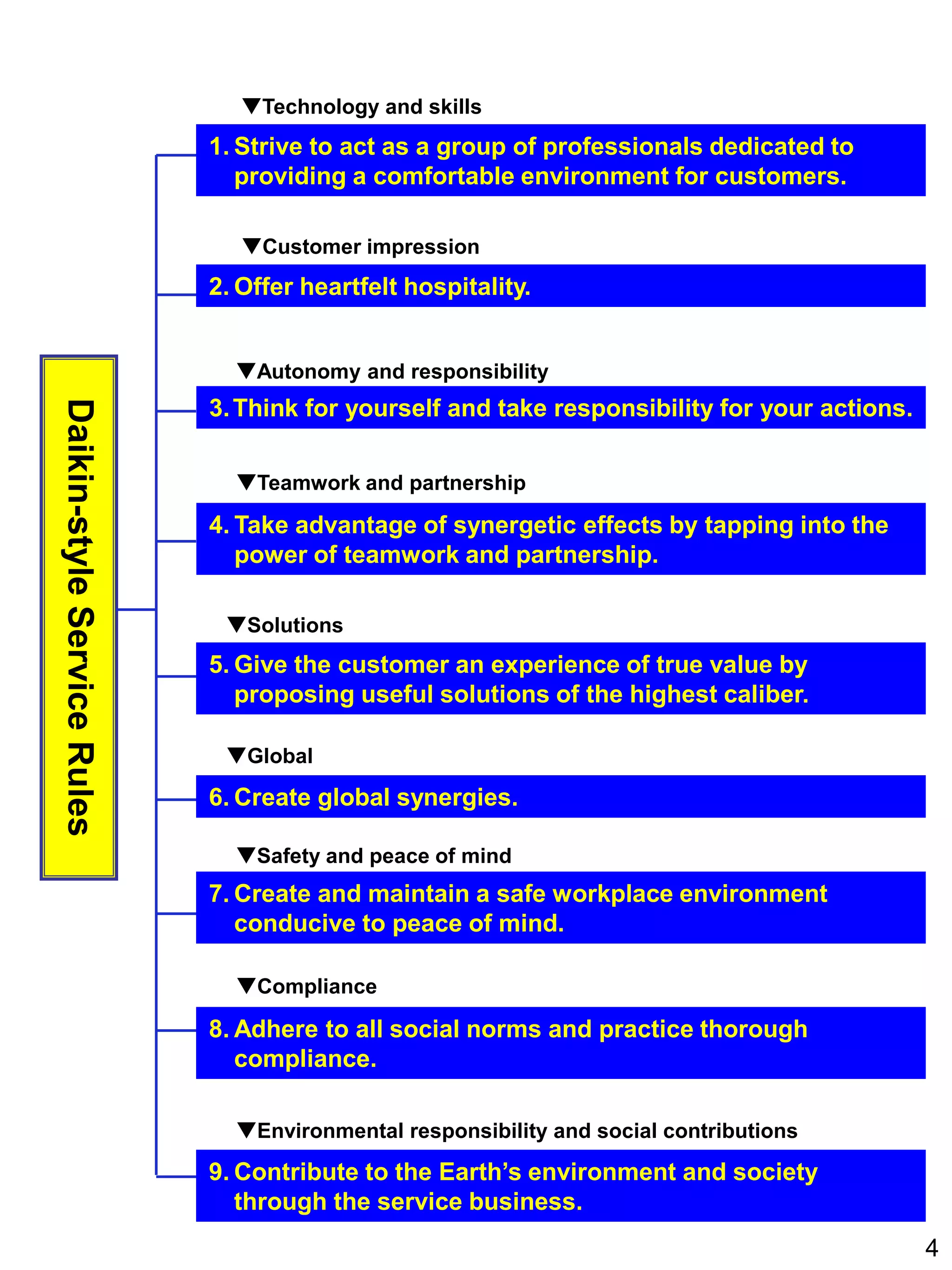 Daikin style service-rules-in_english | PDF