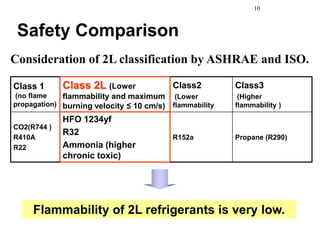 Daikin - 15° Convegno Europeo CSG | PPTX
