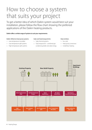 Daikin heating and renewables brochure | PDF