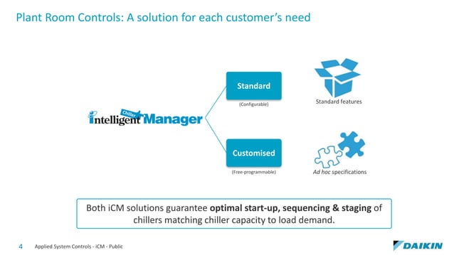 Daikin iCM intelligent chiller manager | PPT