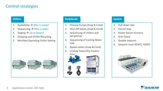Daikin iCM intelligent chiller manager | PPT