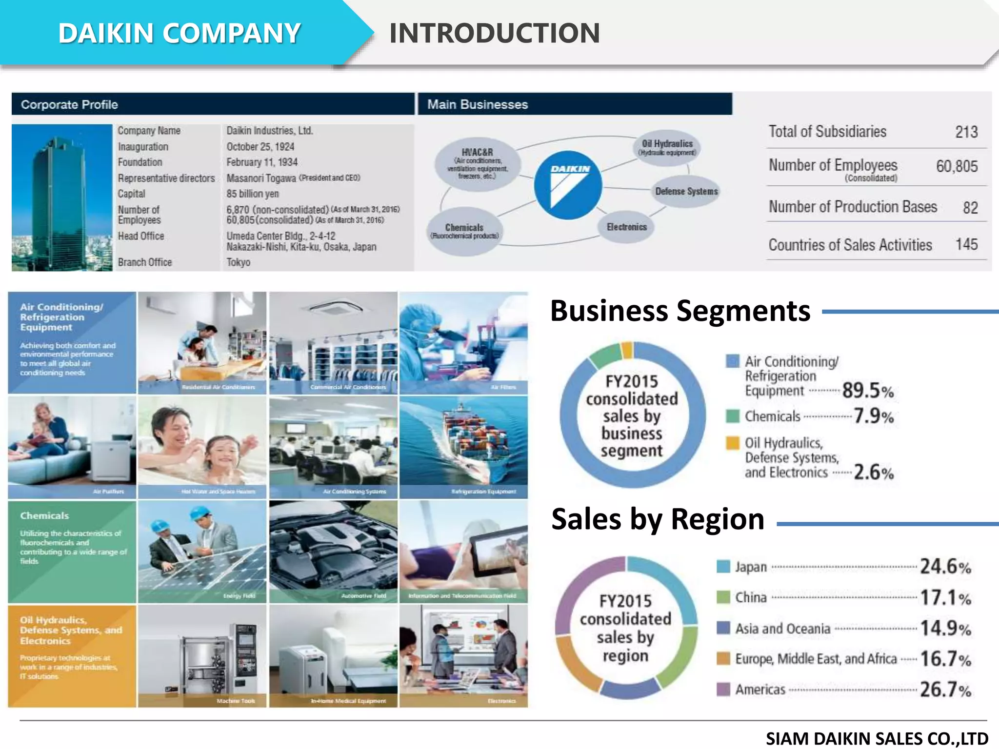 Daikin new product 2019 hospital | PPTX
