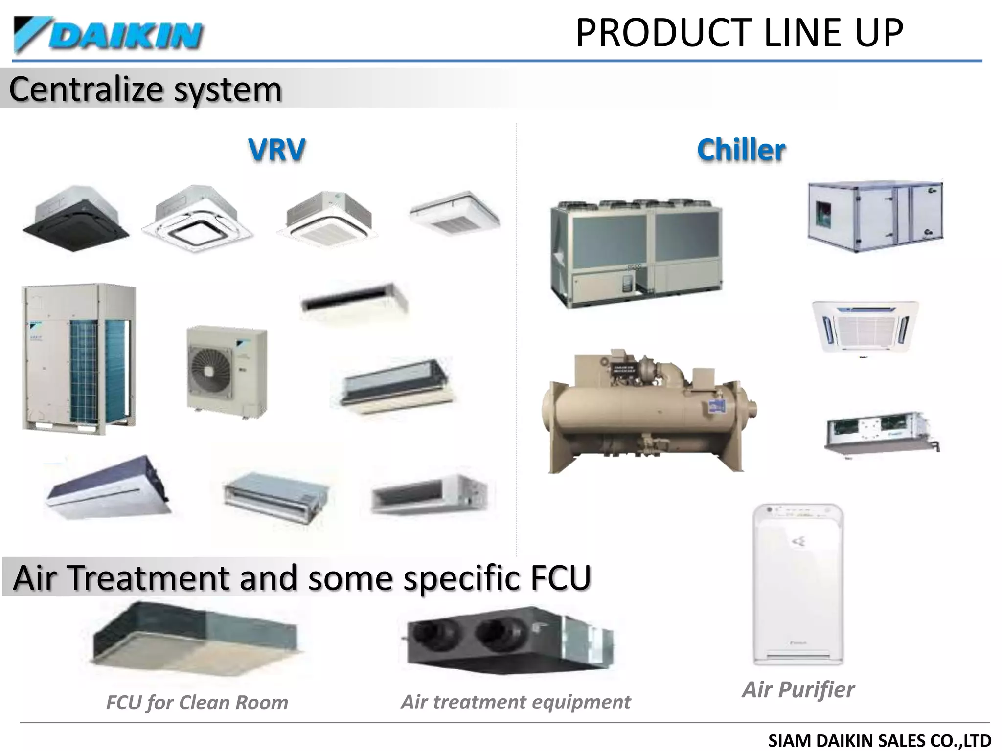 Daikin new product 2019 hospital | PPTX
