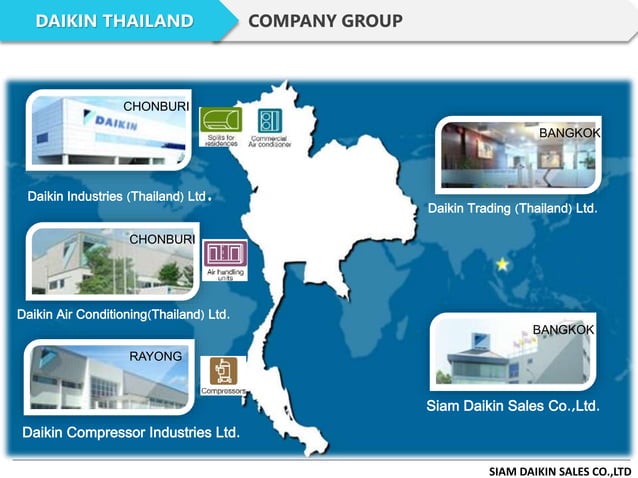 Daikin new product 2019 hospital | PPTX