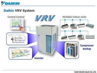 Daikin new product 2019 hospital | PPTX