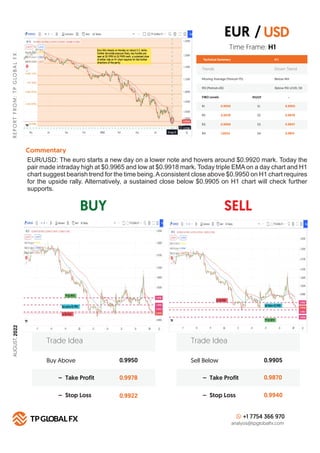 DAILY ANALYSIS REPORT AUGUST 29 2022 | PDF