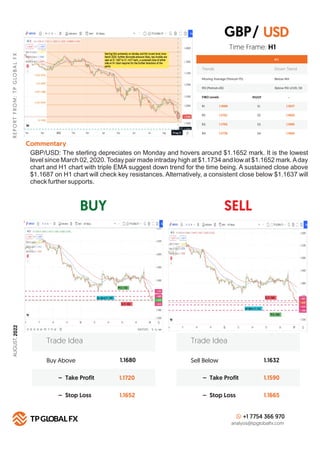 DAILY ANALYSIS REPORT AUGUST 29 2022 | PDF