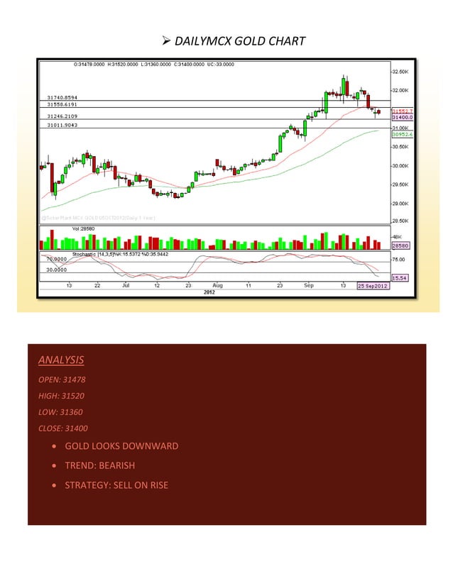 Daily commodity-report | PDF