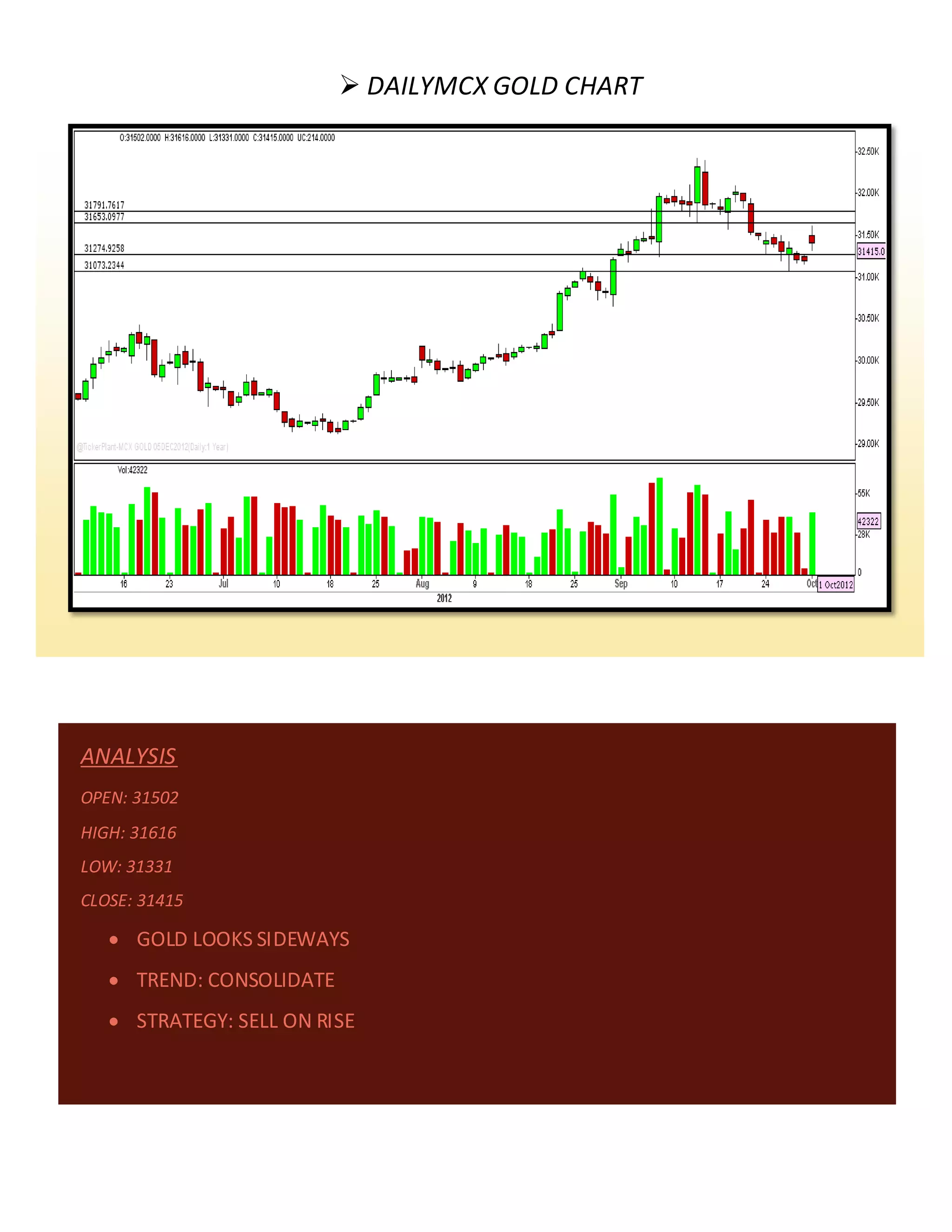 Daily commodity-report | PDF