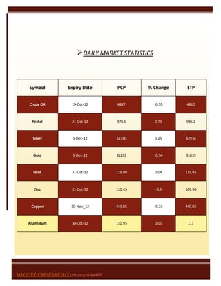 Daily commodity-report | PDF