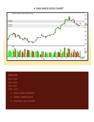 Daily commodity-report | PDF | Stocks and Bonds | Personal Investing