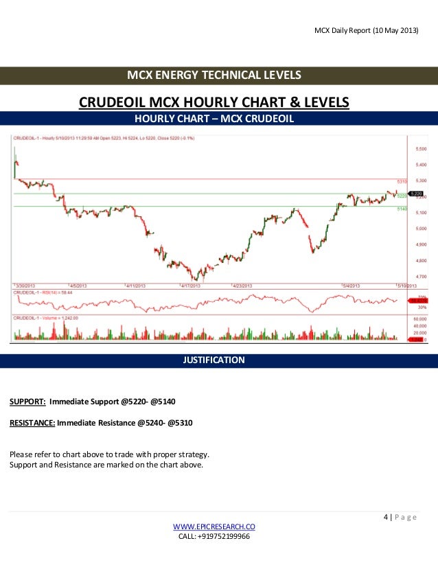 Daily Commodity report 10 May daily-commodity-report-10-may
