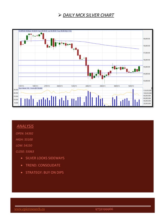 Daily commodity-report 22 march | PDF