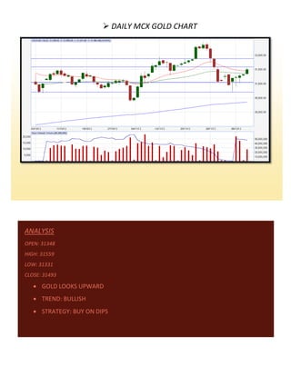 Daily commodity-report by epic research 11 dec 2102 | PDF
