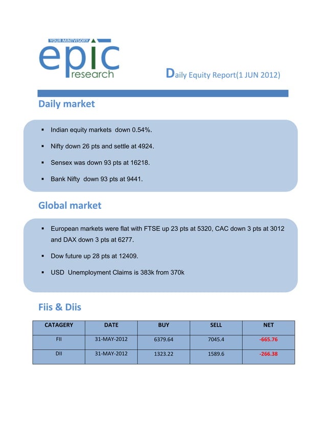 Daily equity-report | PDF