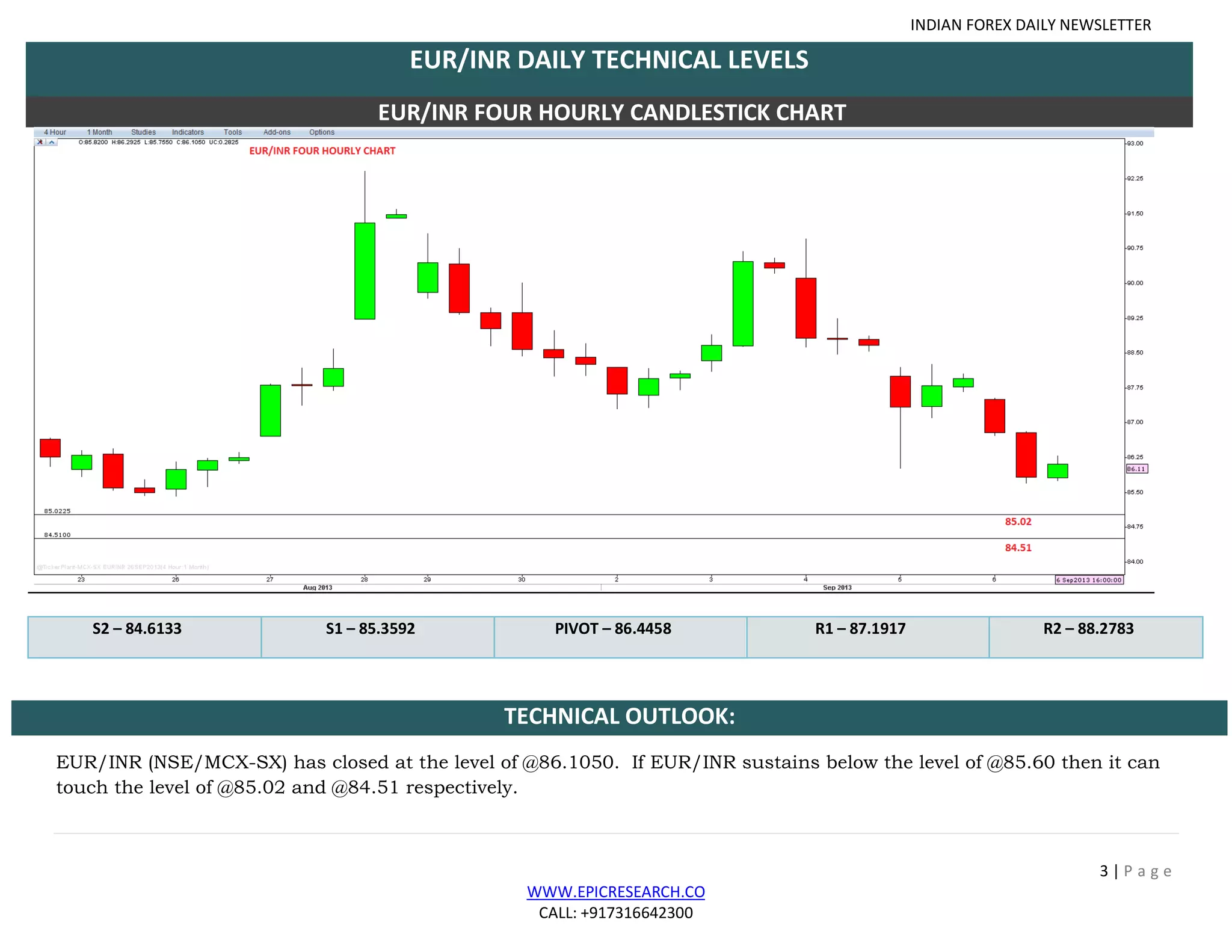 Daily forex-report by epic reseach 9 september 2013 | PPT
