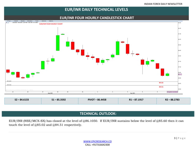 Daily forex-report by epic reseach 9 september 2013 | PPT