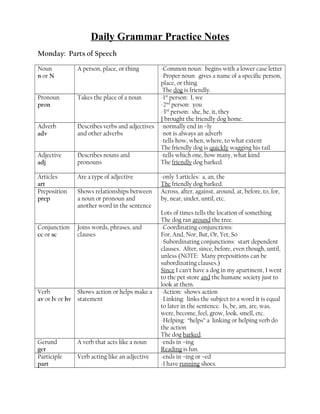 Daily Grammar Notes: Parts of Speech | PDF