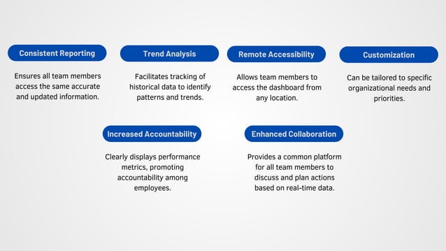 daily-improvements-with-sqdc-process.pdf | Logistics | Business