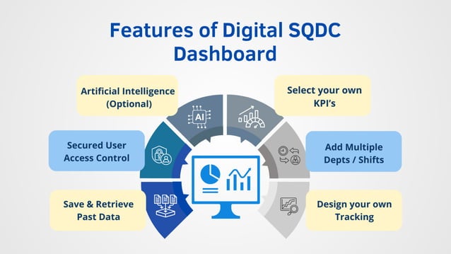 daily-improvements-with-sqdc-process.pdf | Logistics | Business