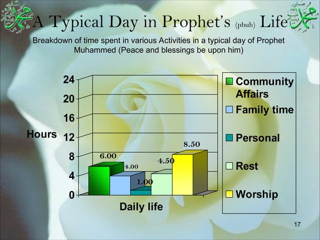 Daily-Life-of-the-Prophet His characters | PPT