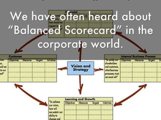 Daily Scorecard can transform Medical Practices | PPTX | Business ...