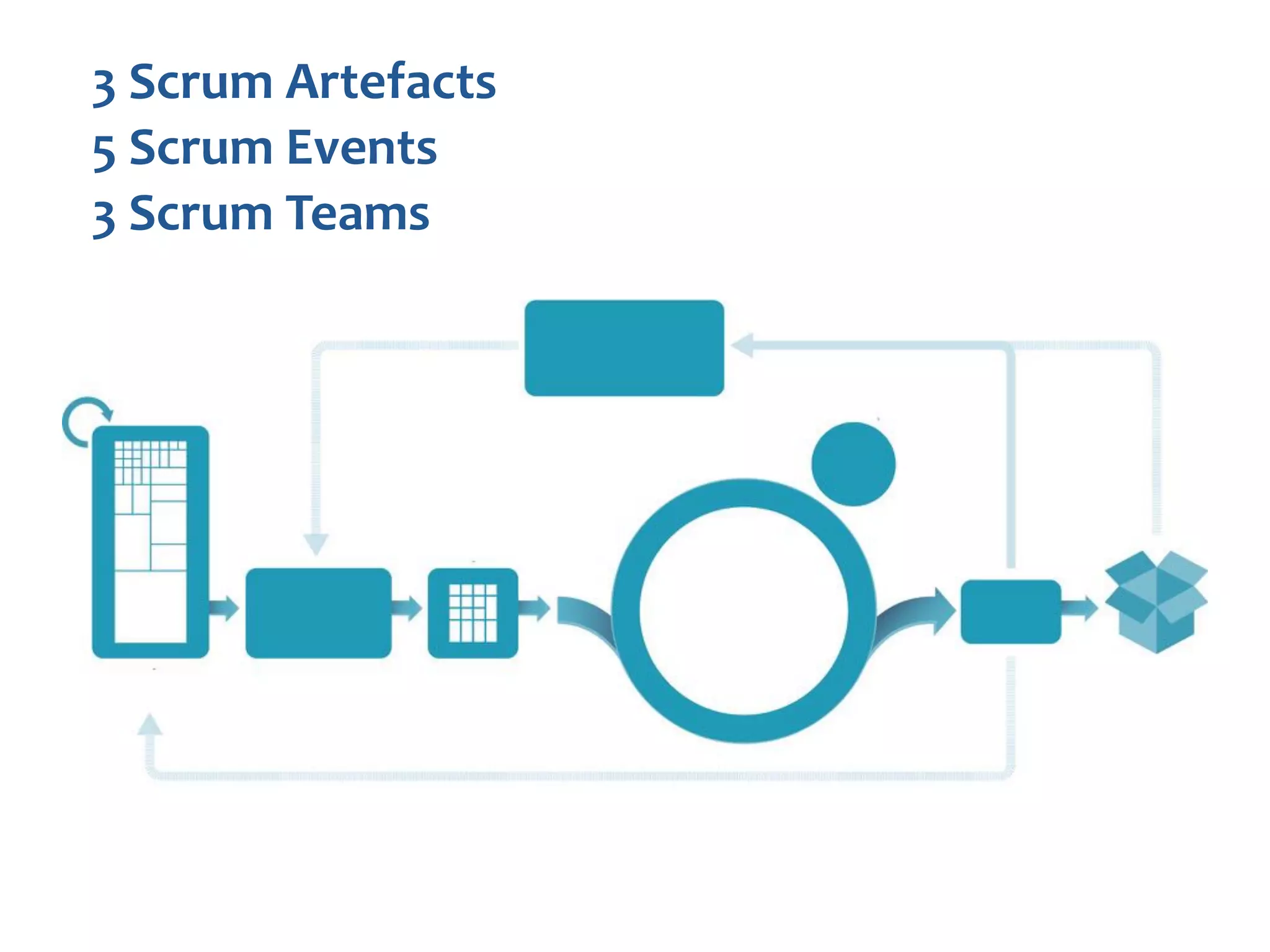 Daily scrum-rgesit | PDF | Resume Writing and Advice | Job Search