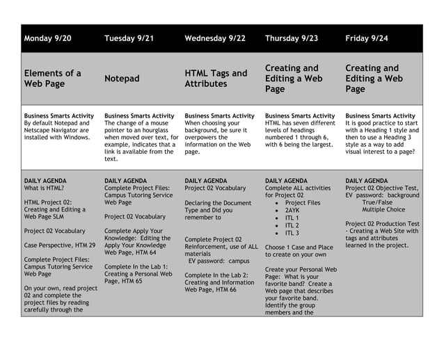 Daily agenda project 02 creating and editing a web page | PPT