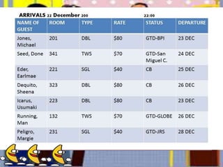 DAILY ARRIVAL LIST | PPTX