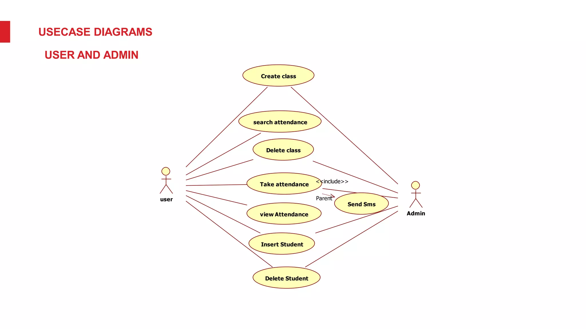 Daily attendance.pptx