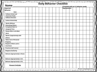 Daily Behavior Sheet for Behavior Monitoring in the classroom | PPTX