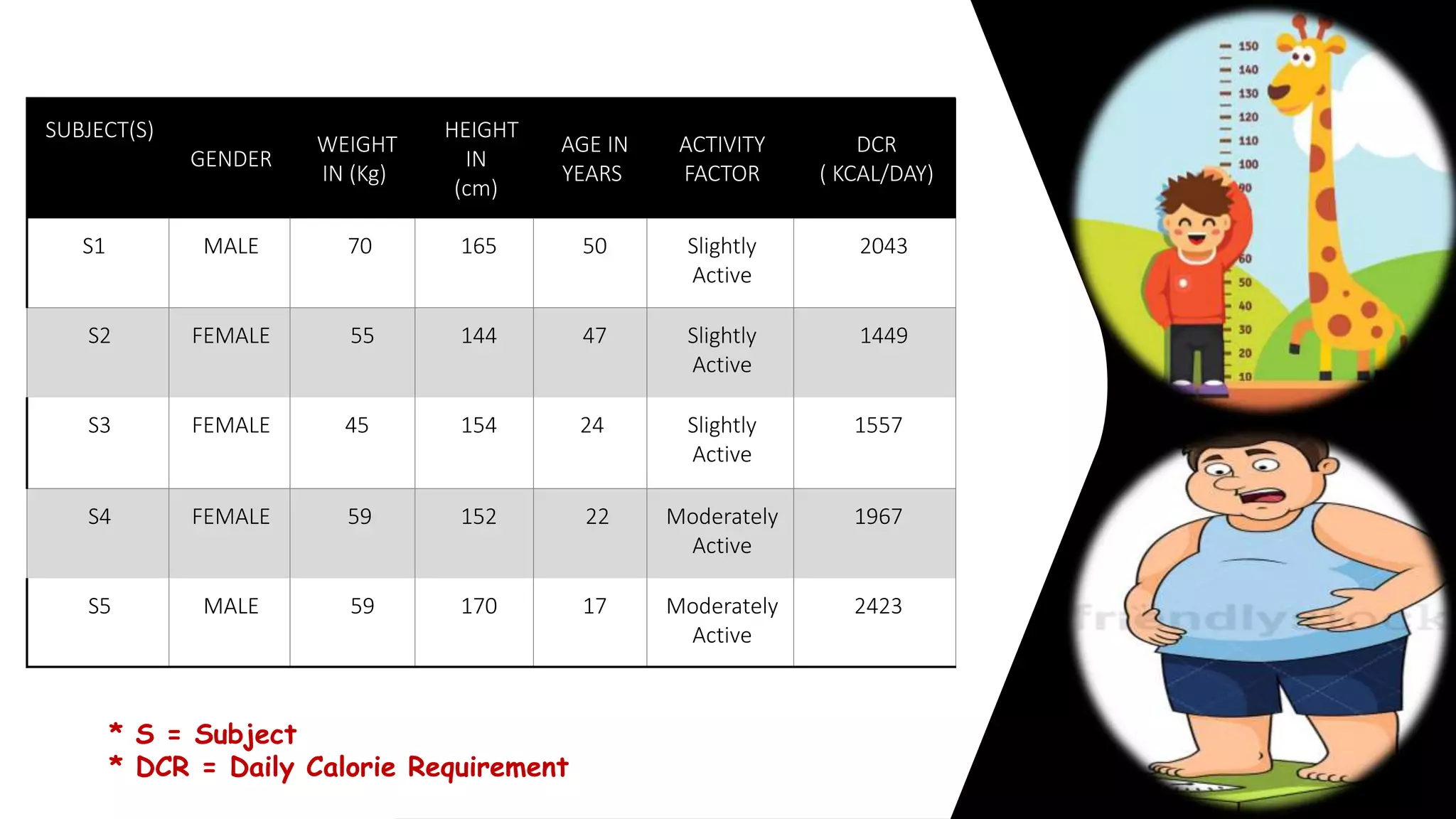 DAILY CALORIE REQUREMENT & BMI.pptx