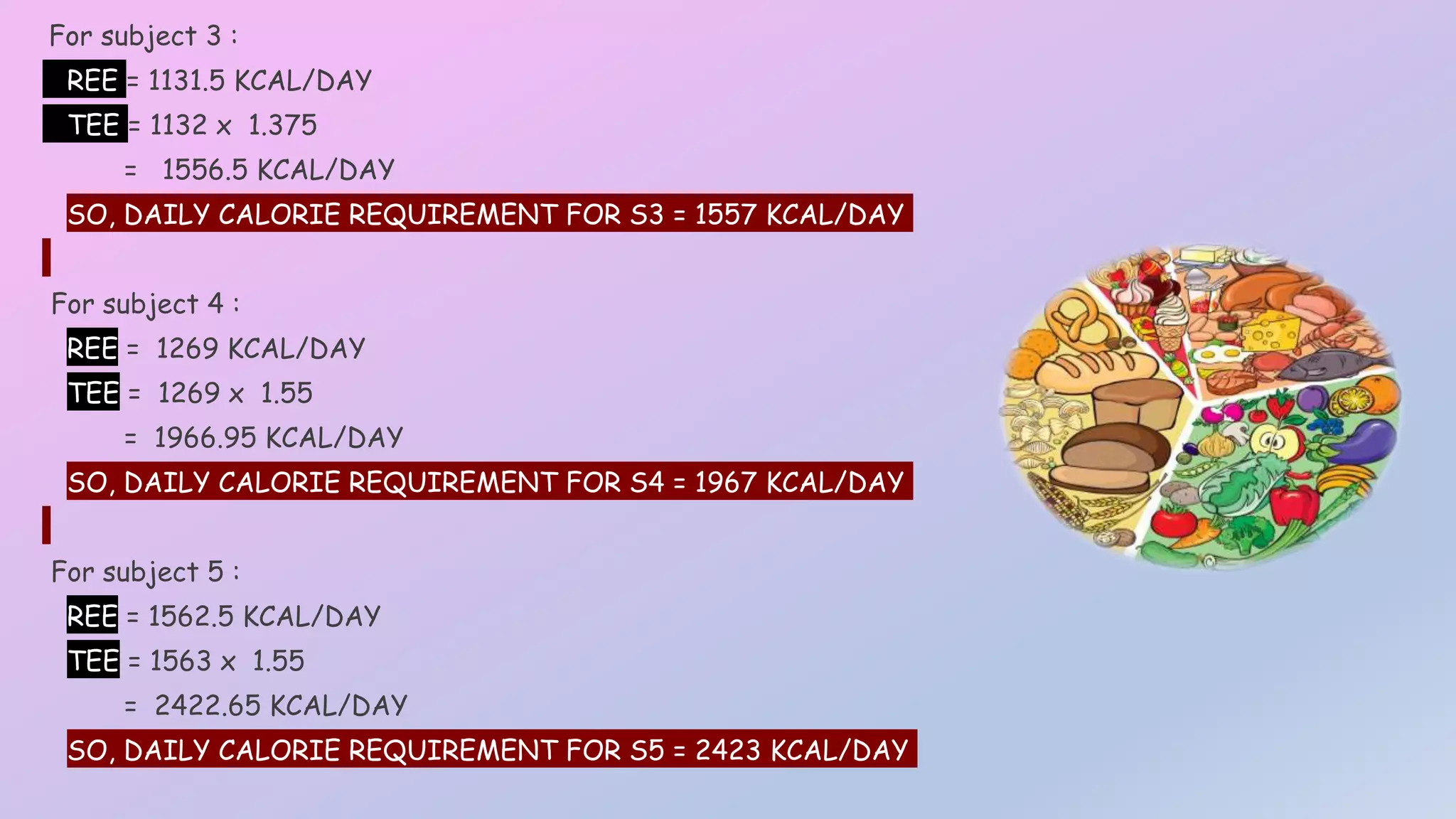 DAILY CALORIE REQUREMENT & BMI.pptx
