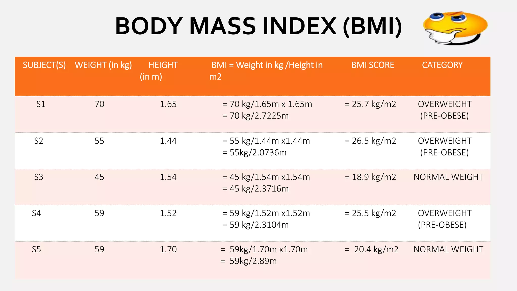 DAILY CALORIE REQUREMENT & BMI.pptx