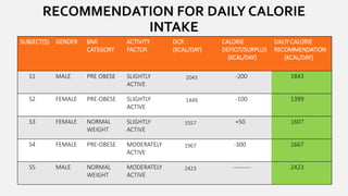 DAILY CALORIE REQUREMENT & BMI.pptx