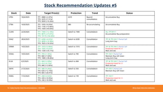 Daily Chartist Stock Recommendations - 23 June 2025.pdf