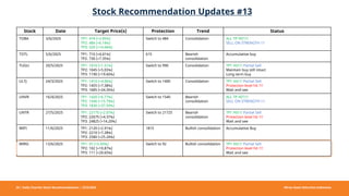 Daily Chartist Stock Recommendations - 23 June 2025.pdf