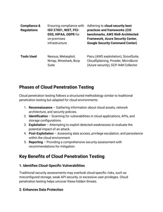 Why Cloud Penetration Testing Essential | DOCX