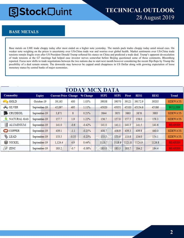 Daily commodity report | PDF