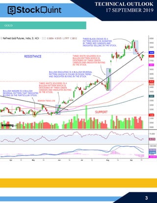 Daily commodity report | PDF