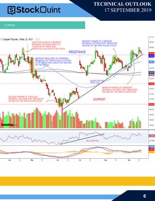Daily commodity report | PDF