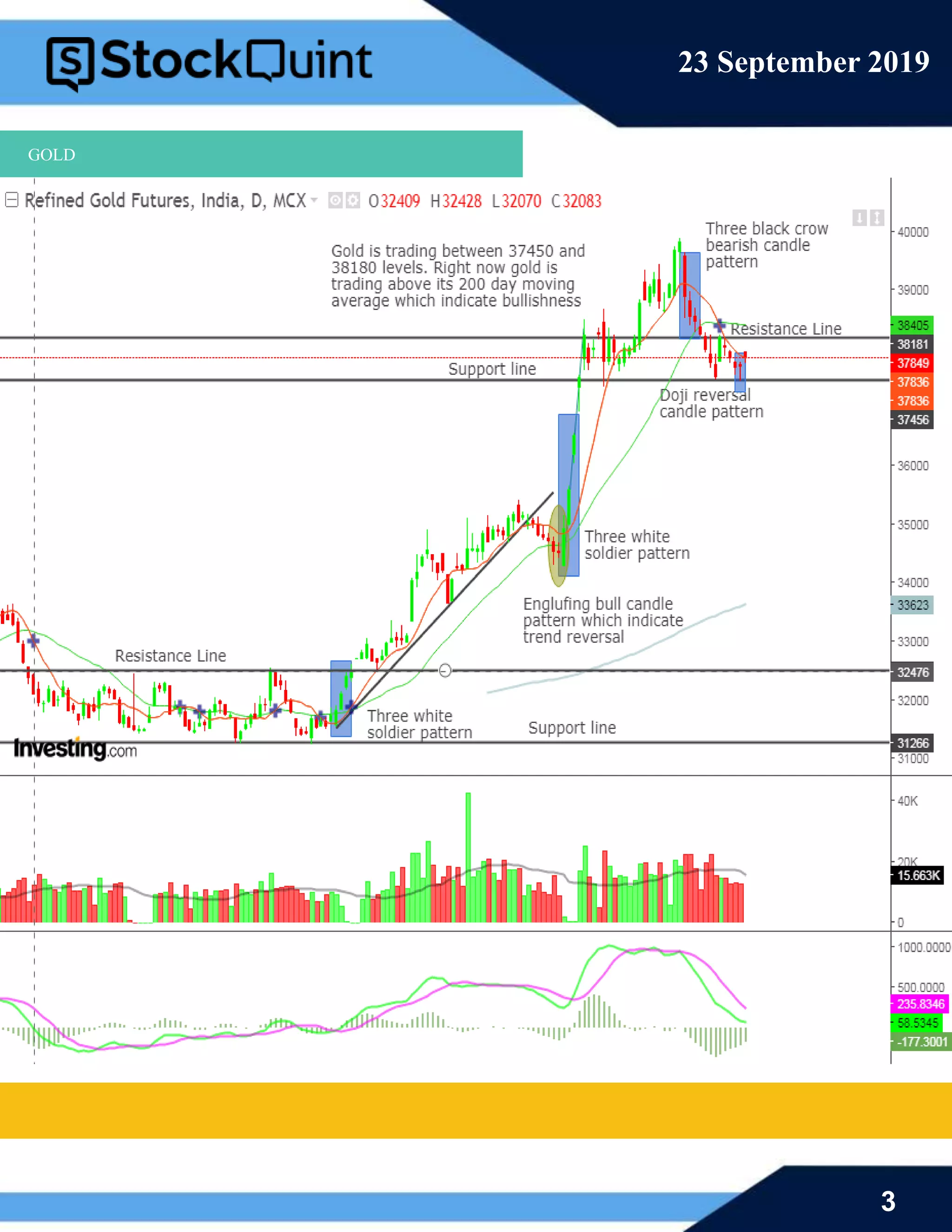 Daily commodity report | PDF