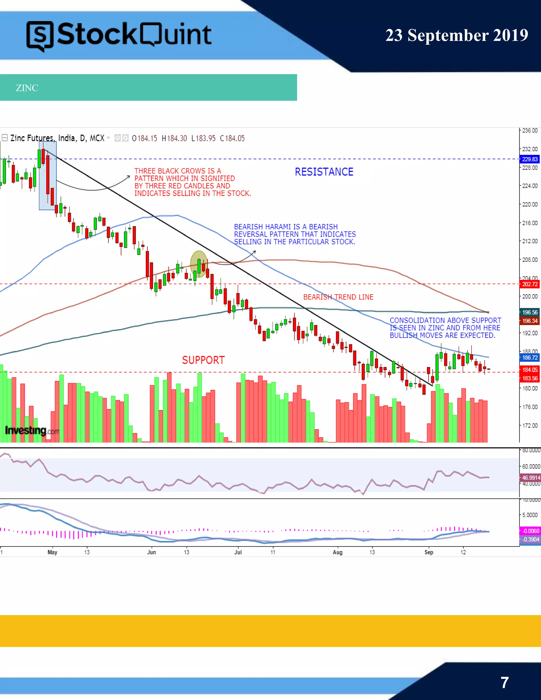 Daily commodity report | PDF
