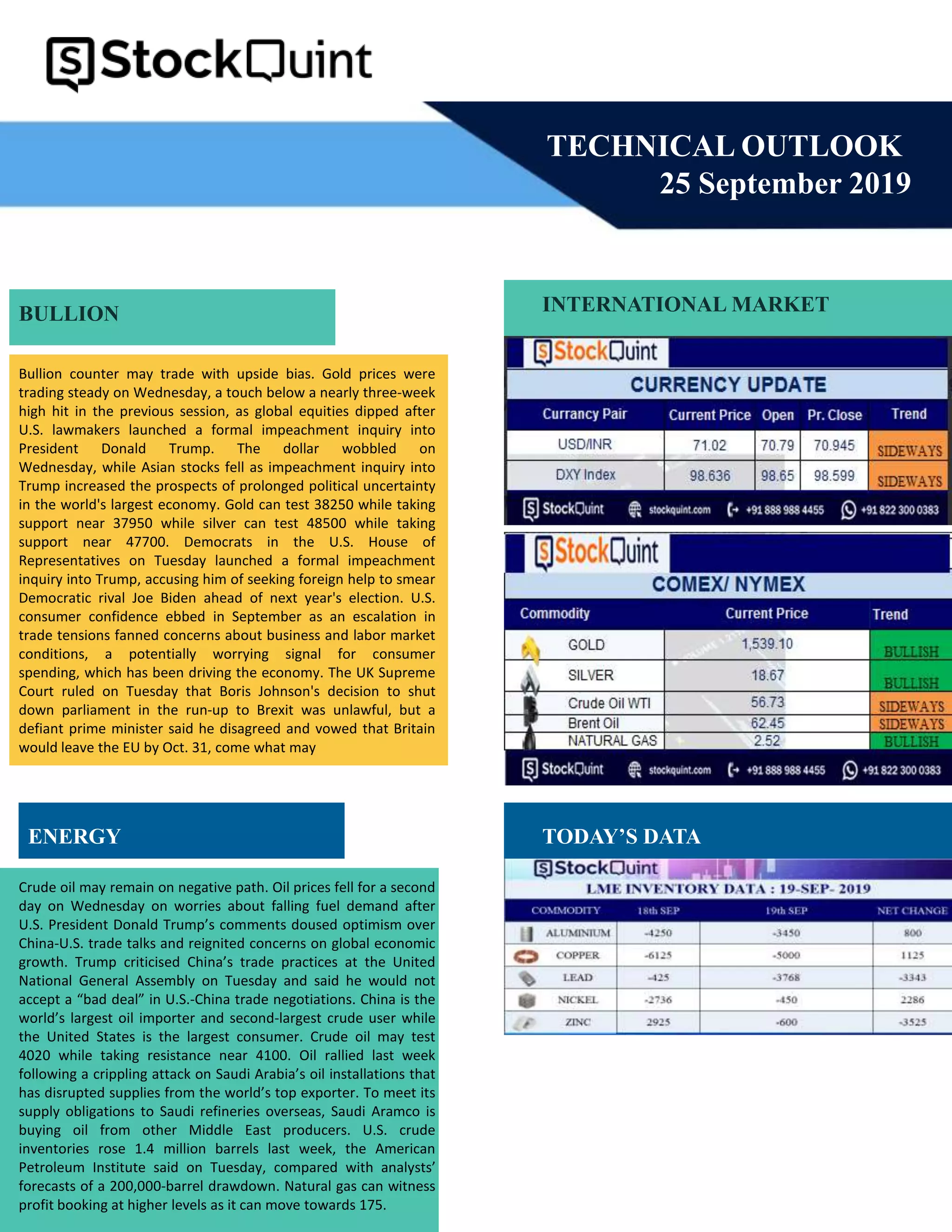Daily commodity report | PDF