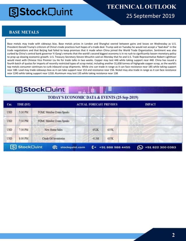 Daily commodity report | PDF