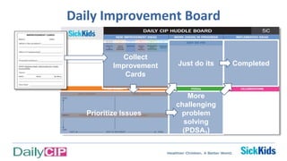 Daily continuous improvement program safety culture at the front line ...