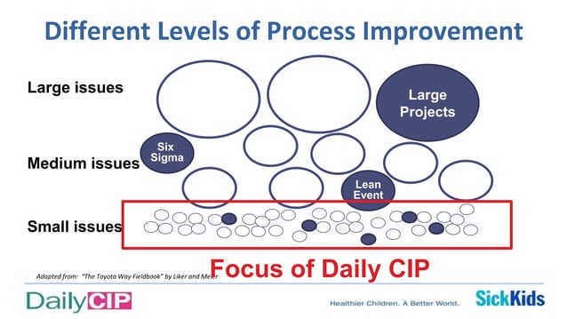Daily continuous improvement program safety culture at the front line ...